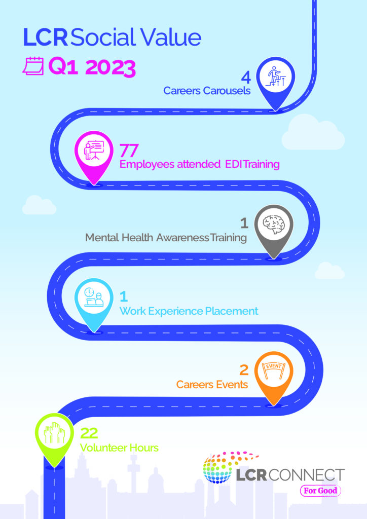 LCR Connect For Good | LCR Connect